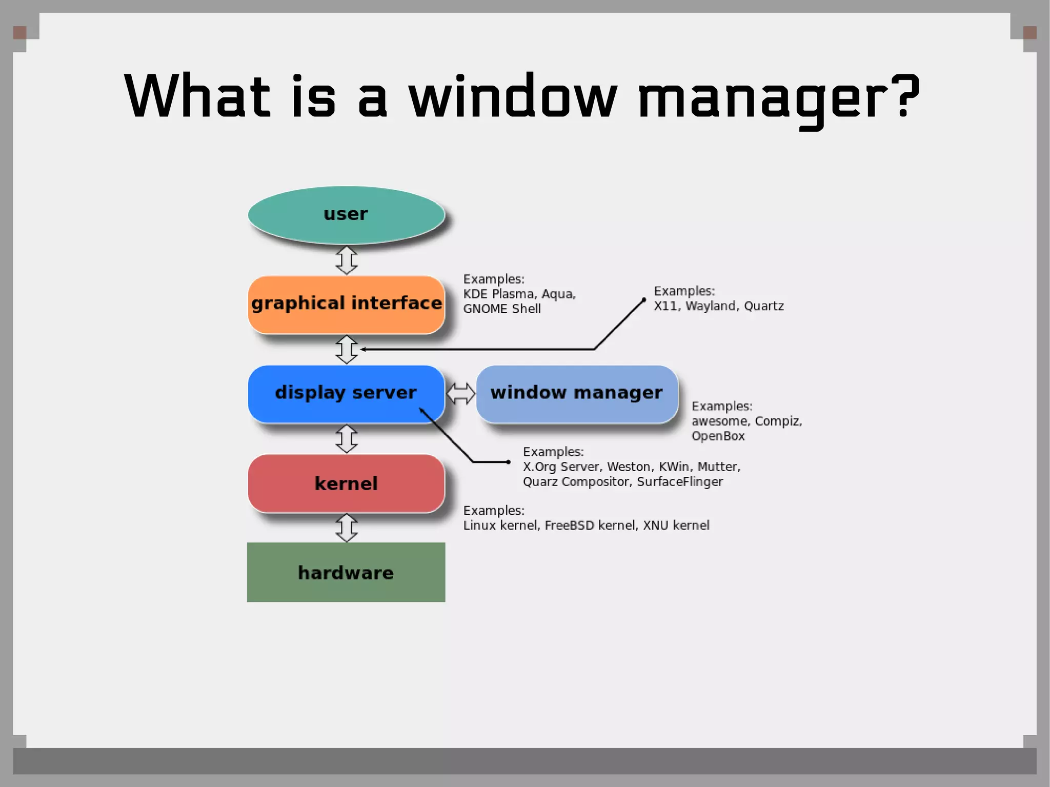 i3 tiling window manager | PDF