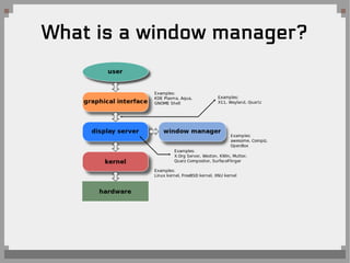 i3 tiling window manager | PDF