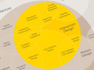 Introduction to Human-Computer Interaction and Interaction Design | PPT
