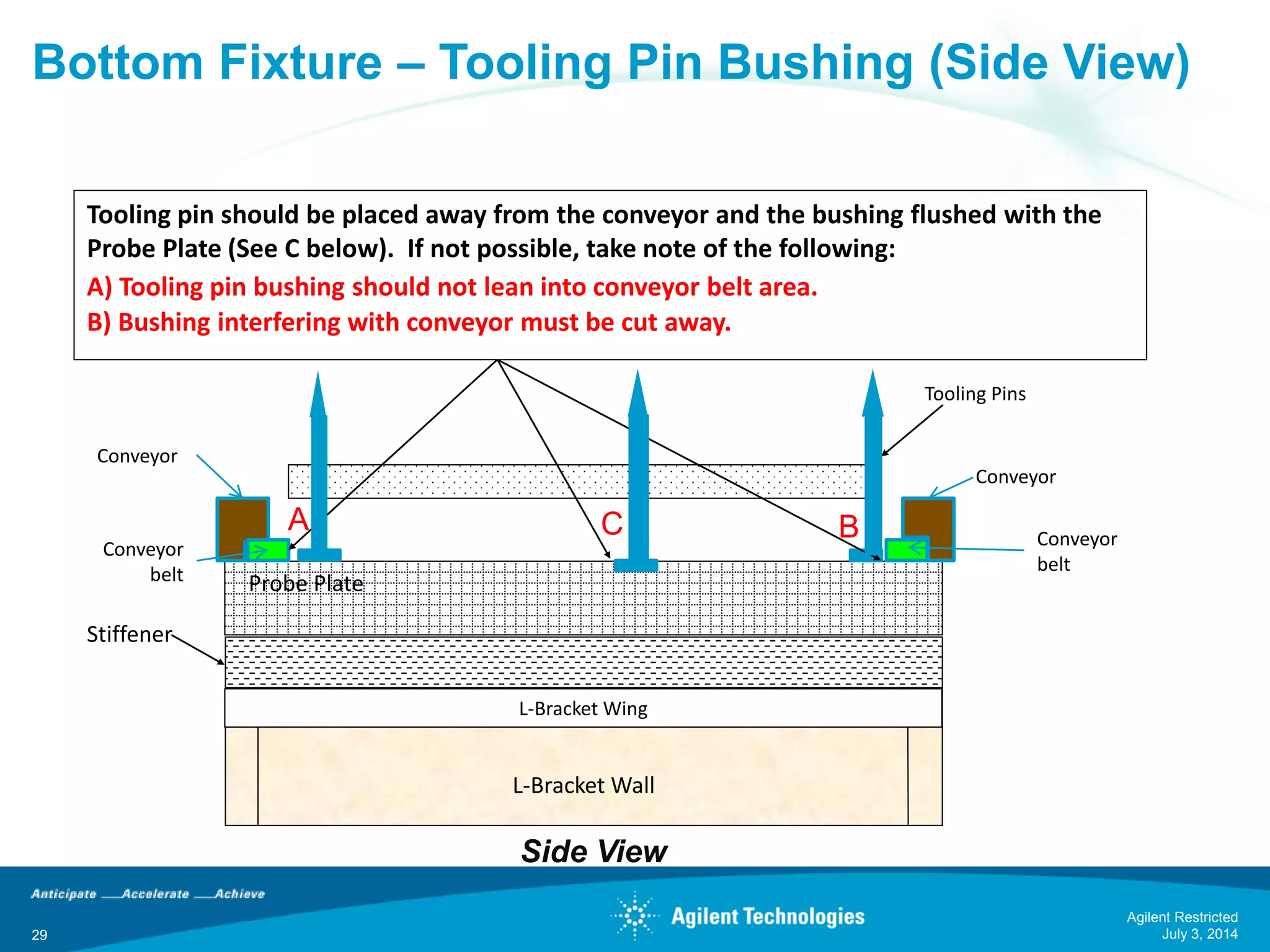 i3070 Series 5i E9988E, 2 Module In-line ICT | PDF
