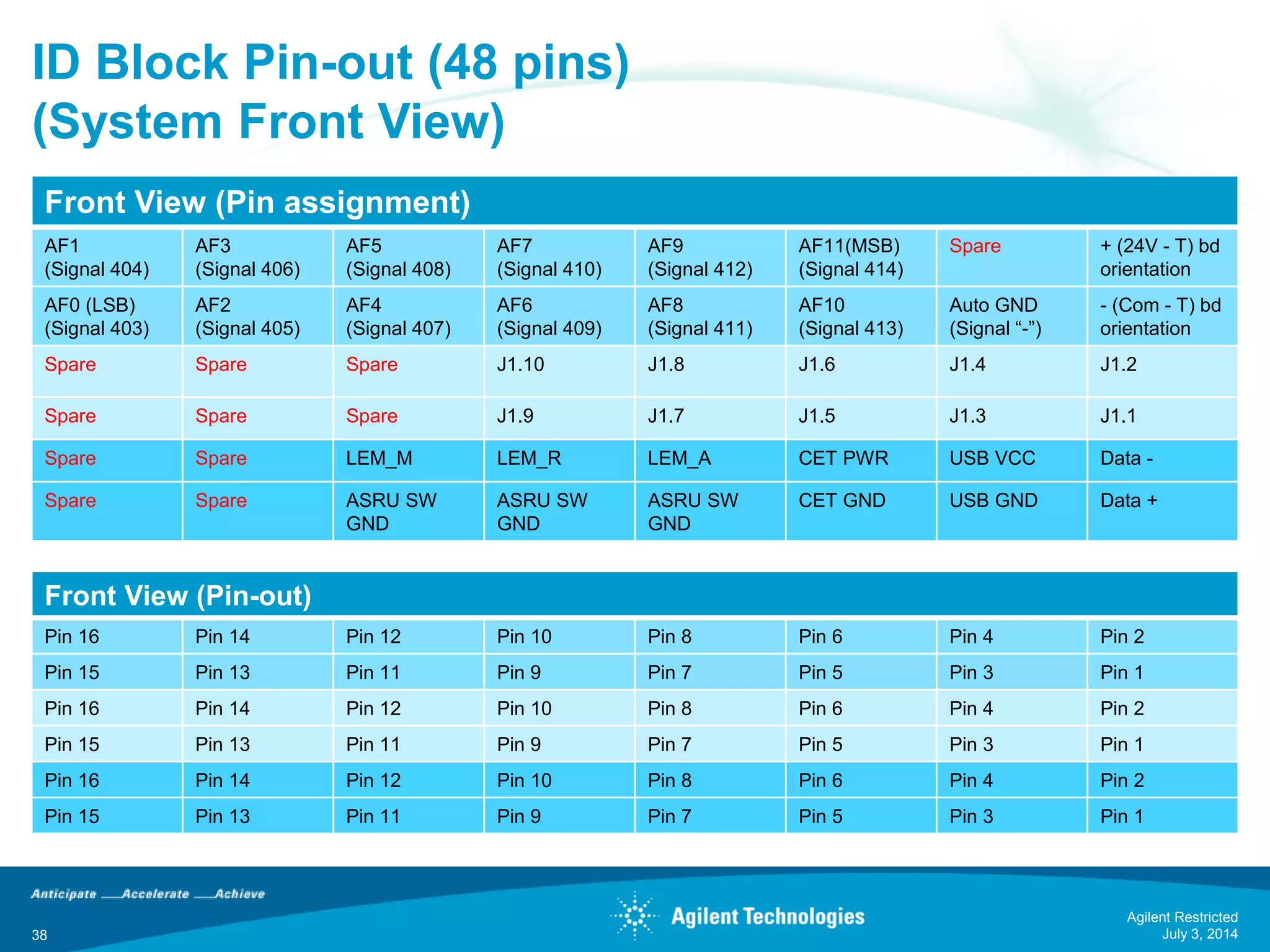 i3070 Series 5i E9988E, 2 Module In-line ICT | PDF | Computer ...