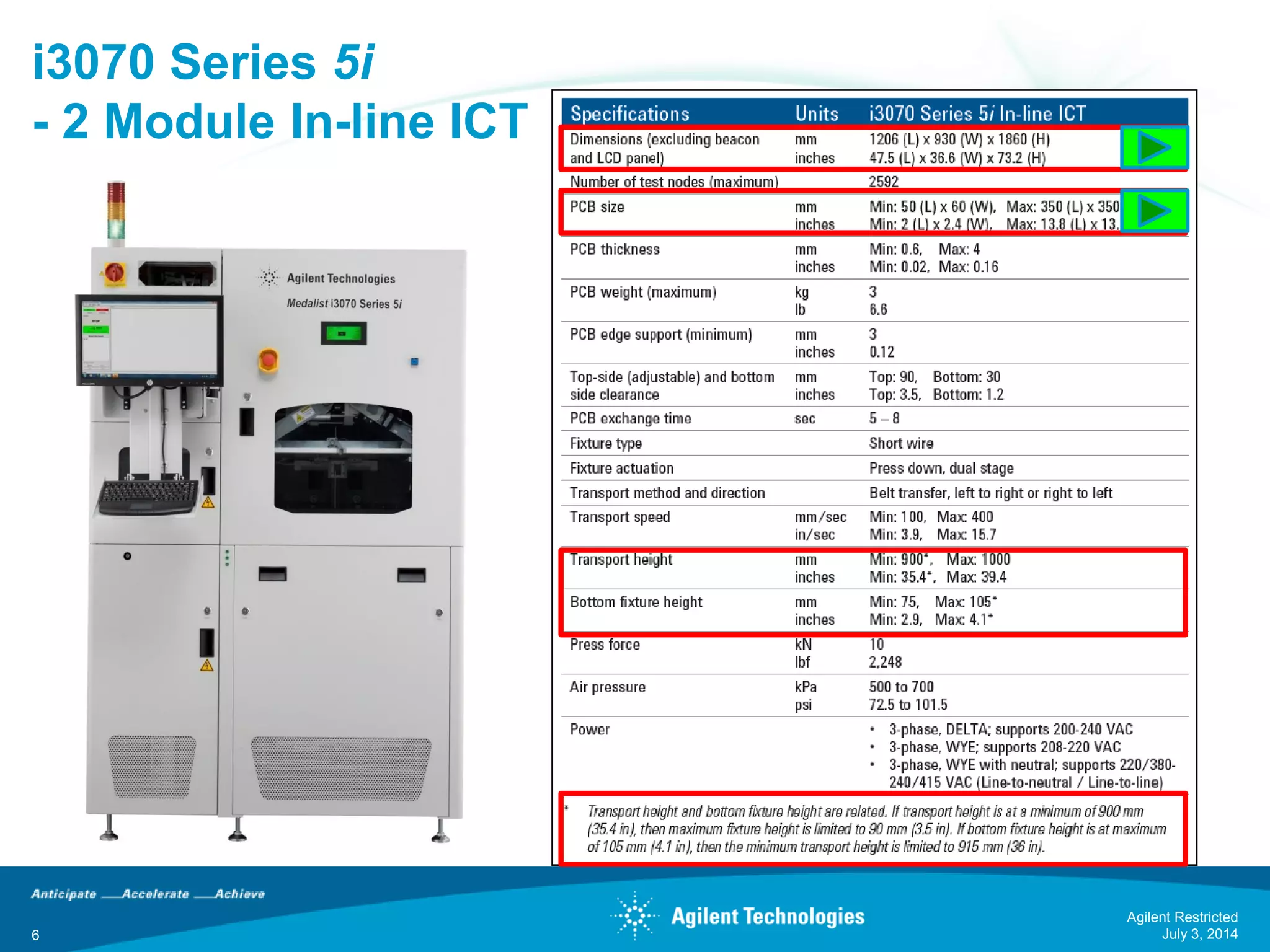 i3070 Series 5i E9988E, 2 Module In-line ICT | PDF