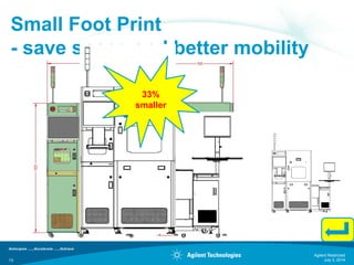 i3070 Series 5i E9988E, 2 Module In-line ICT | PDF