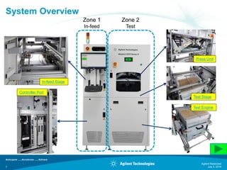 i3070 Series 5i E9988E, 2 Module In-line ICT | PDF