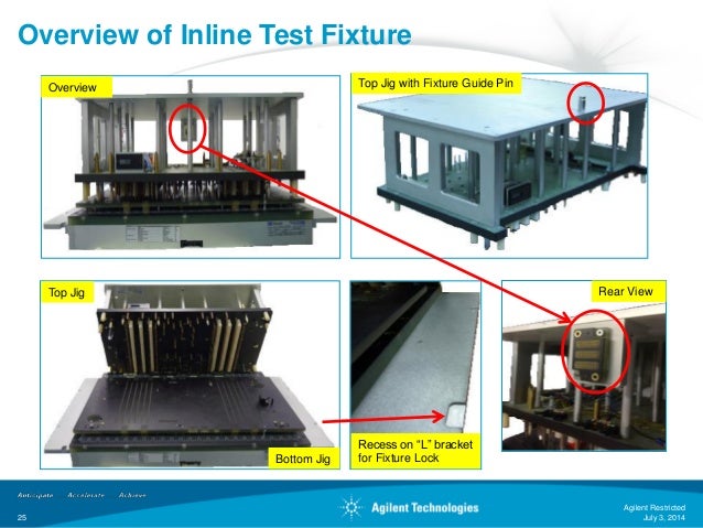 i3070 Series 5i E9988E, 2 Module In-line ICT