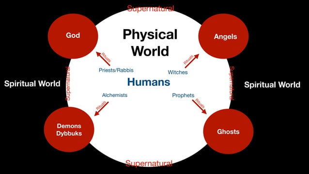 I 3300 51 apologetics premodern worldviews | PPT