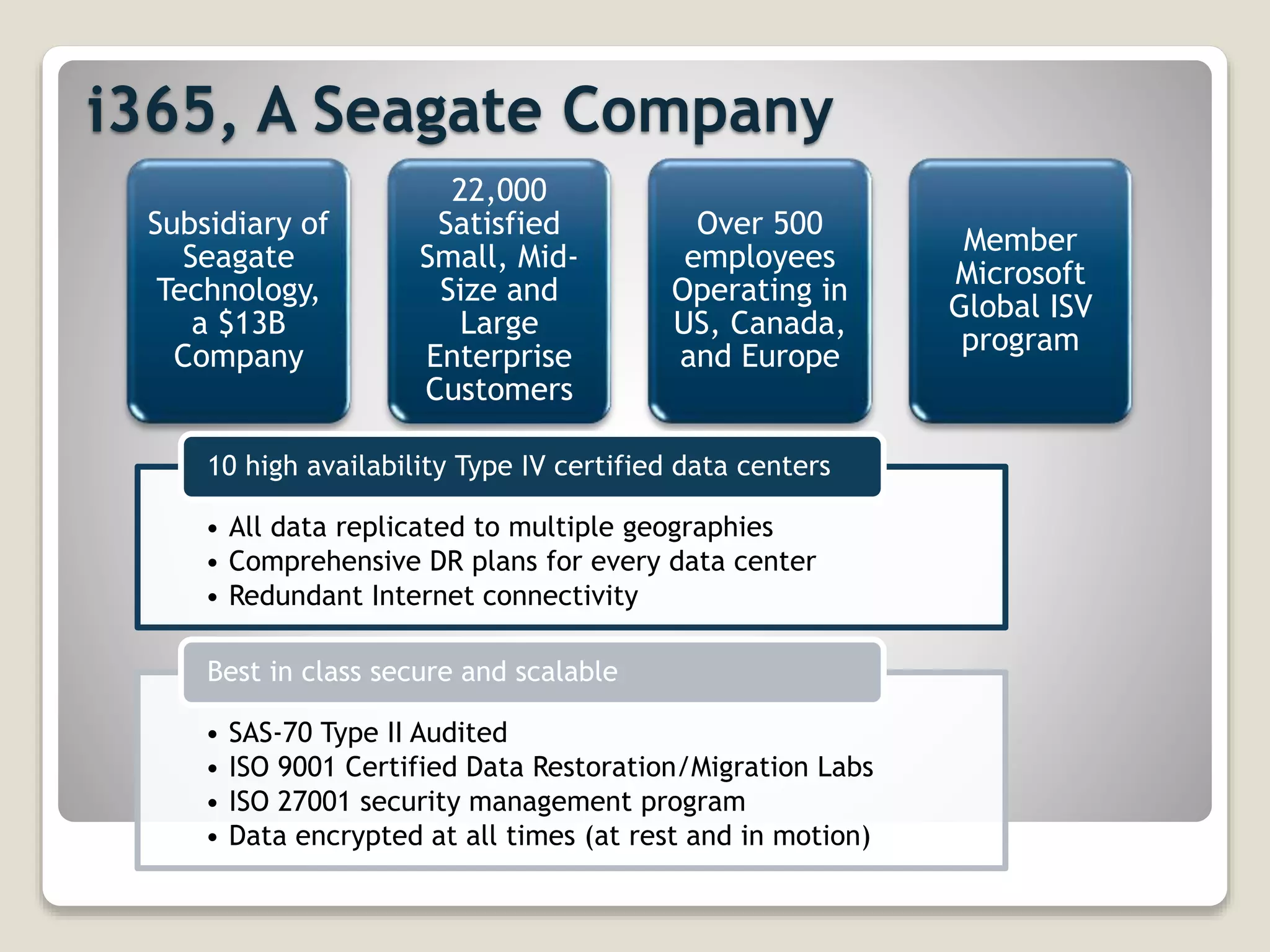 I365 presentation | PPT