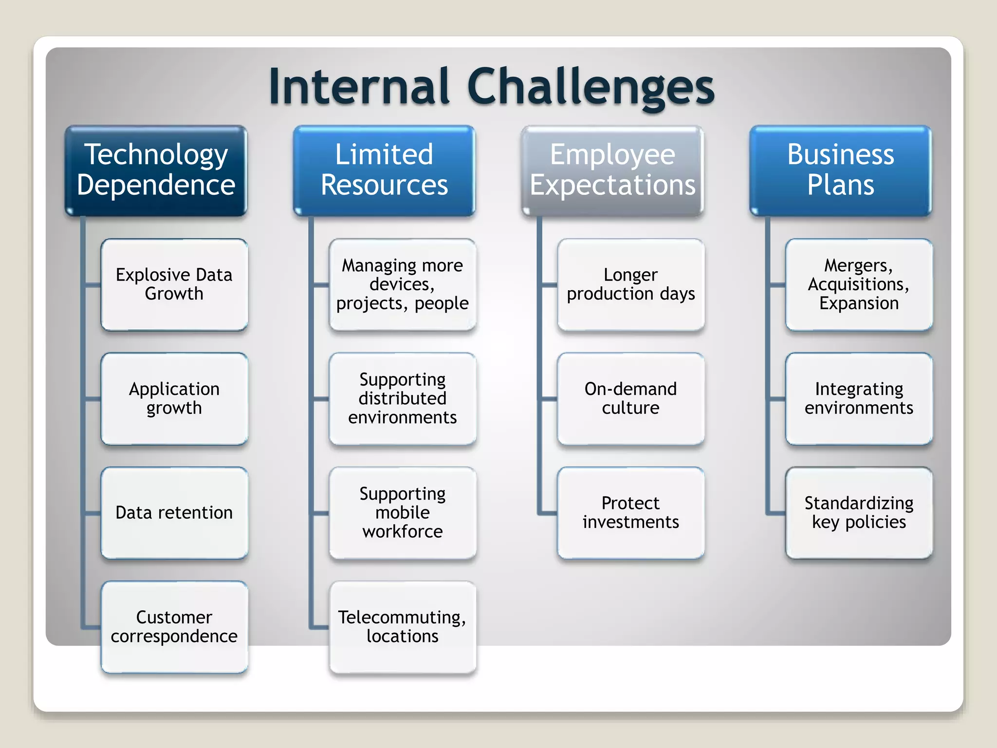 I365 presentation | PPT