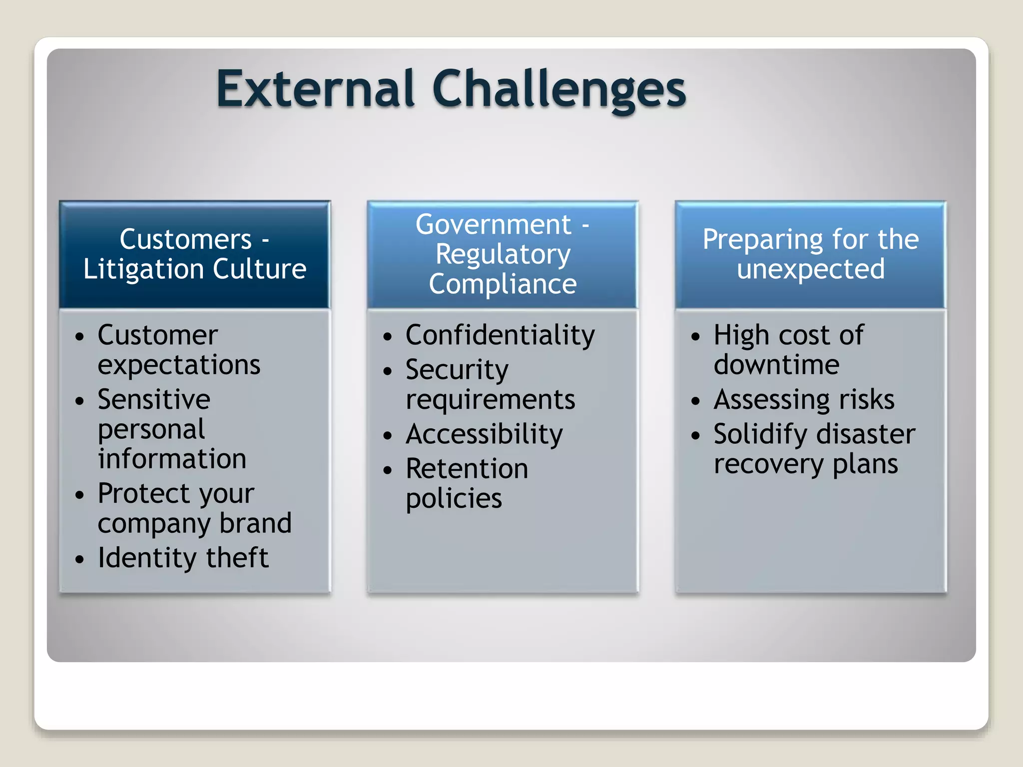 I365 presentation | PPT