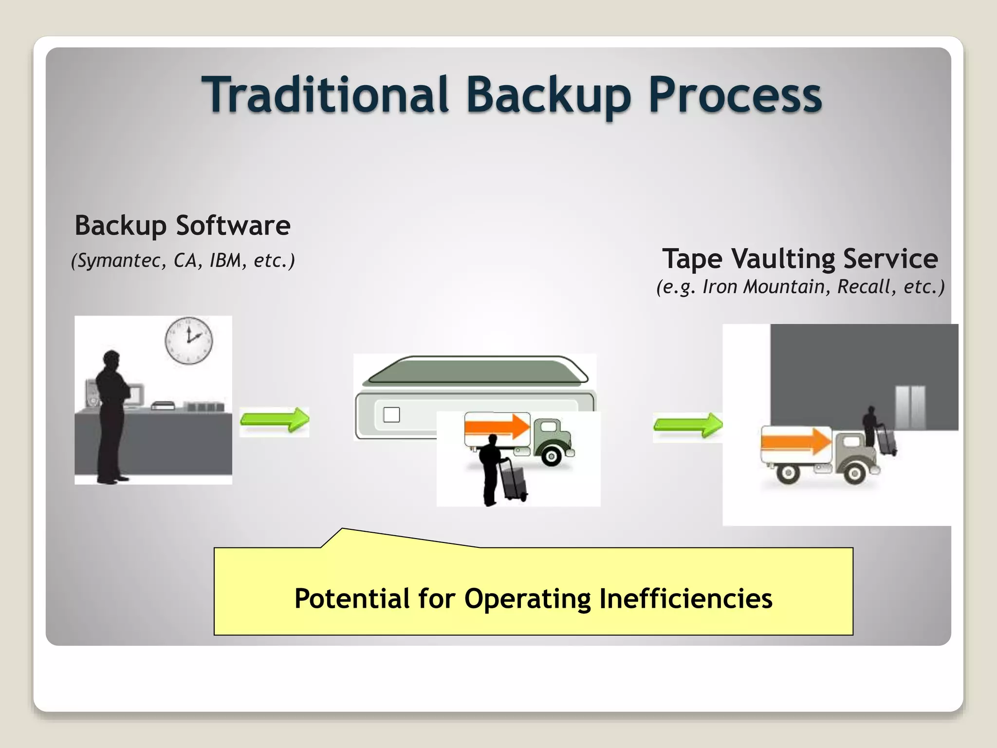 I365 presentation | PPT