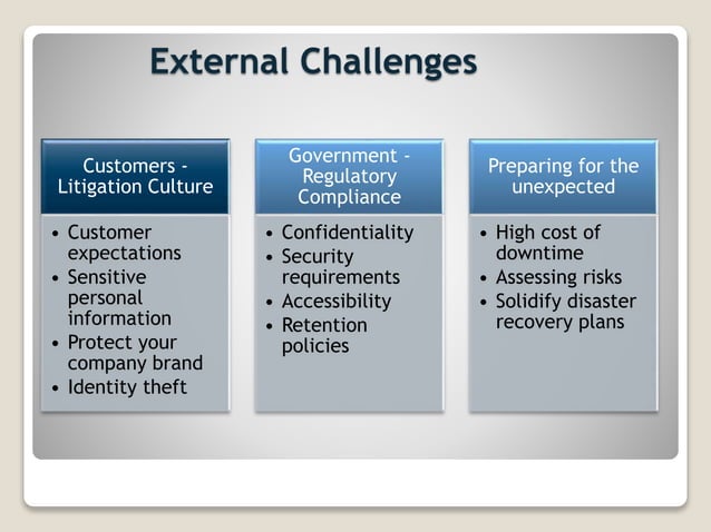 I365 presentation | PPT