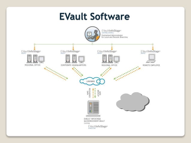 I365 presentation | PPT