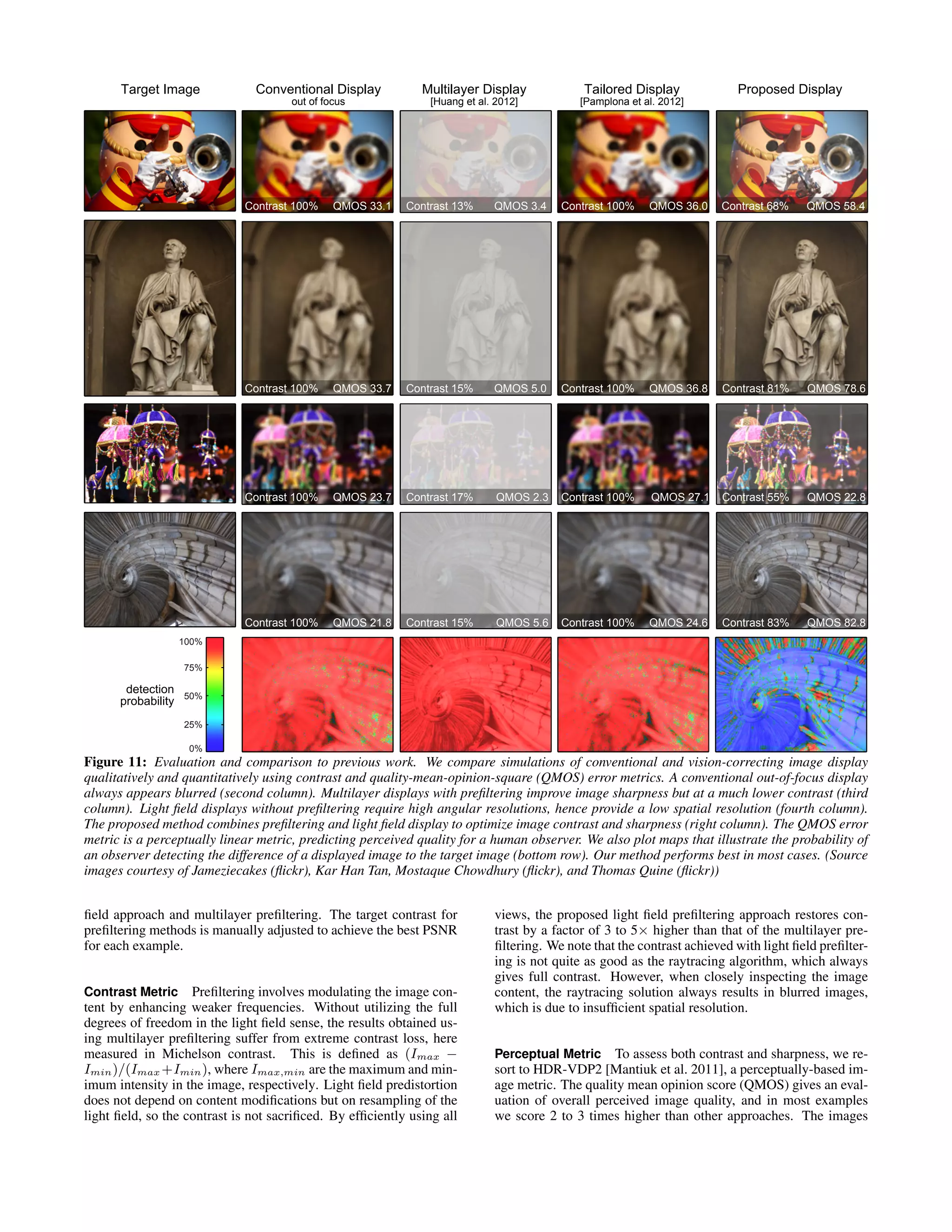 Sig2014 vision correcting display | PDF