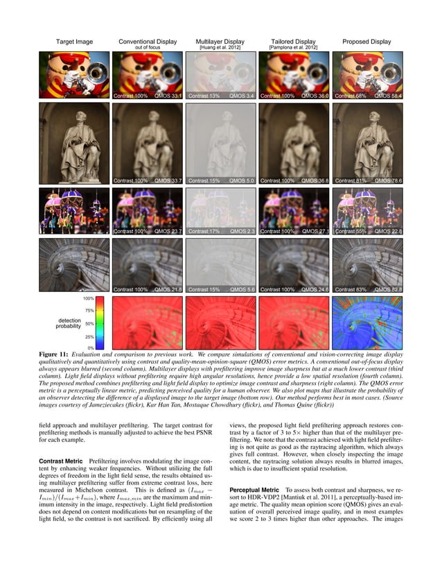 Sig2014 vision correcting display | PDF