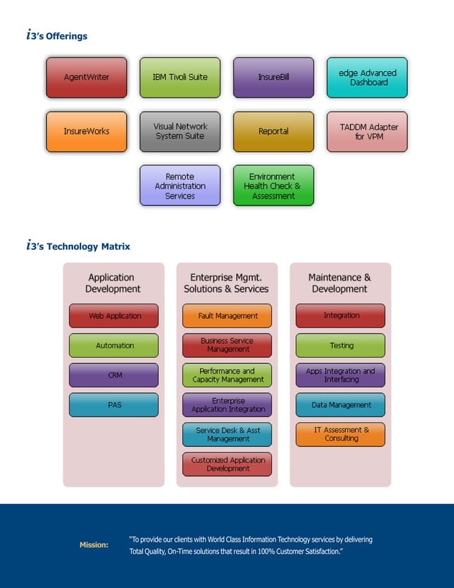 i3 Insurance Software | PDF | Free Download