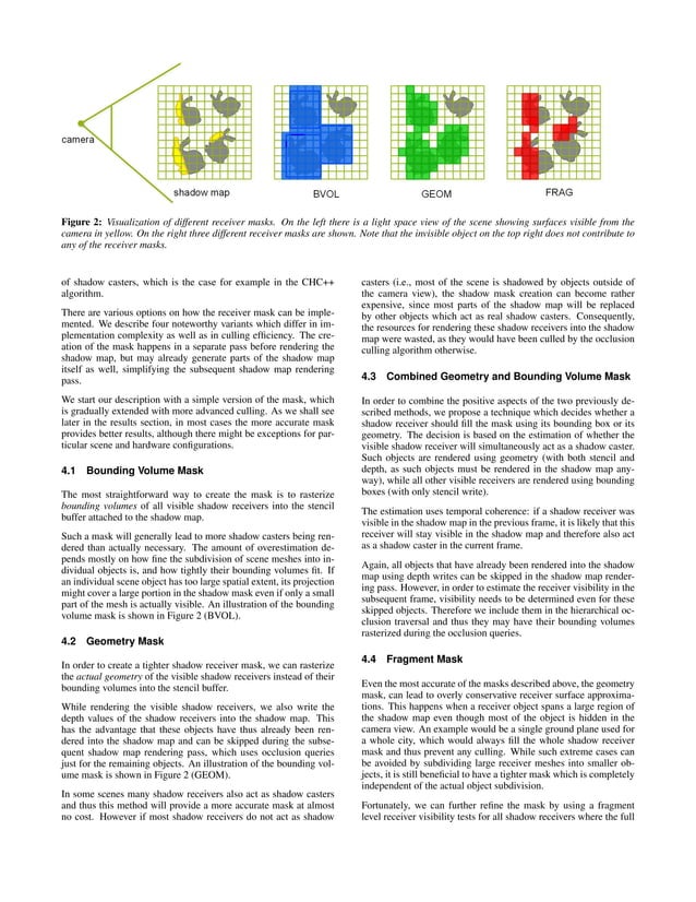 Shadow Caster Culling for Efficient Shadow Mapping (Authors: Jiří Bittner, Oliver Mattausch, Ari ...