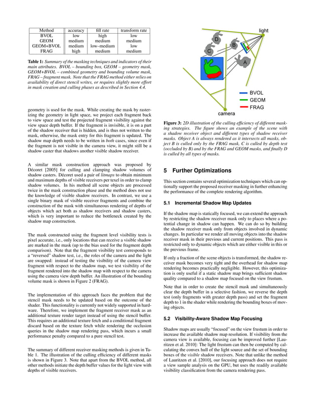 Shadow Caster Culling for Efficient Shadow Mapping (Authors: Jiří Bittner, Oliver Mattausch, Ari ...