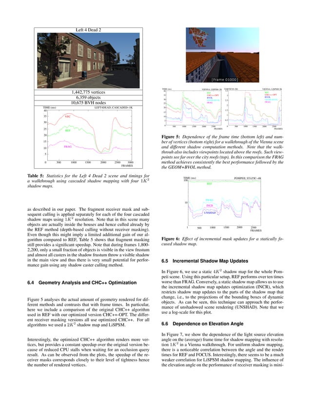 Shadow Caster Culling for Efficient Shadow Mapping (Authors: Jiří ...