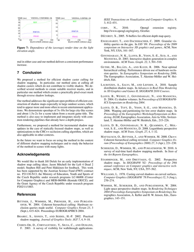 Shadow Caster Culling for Efficient Shadow Mapping (Authors: Jiří ...