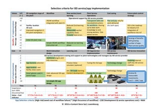 Industrial AR/VR work instruction service architecture (I3D) | PPT