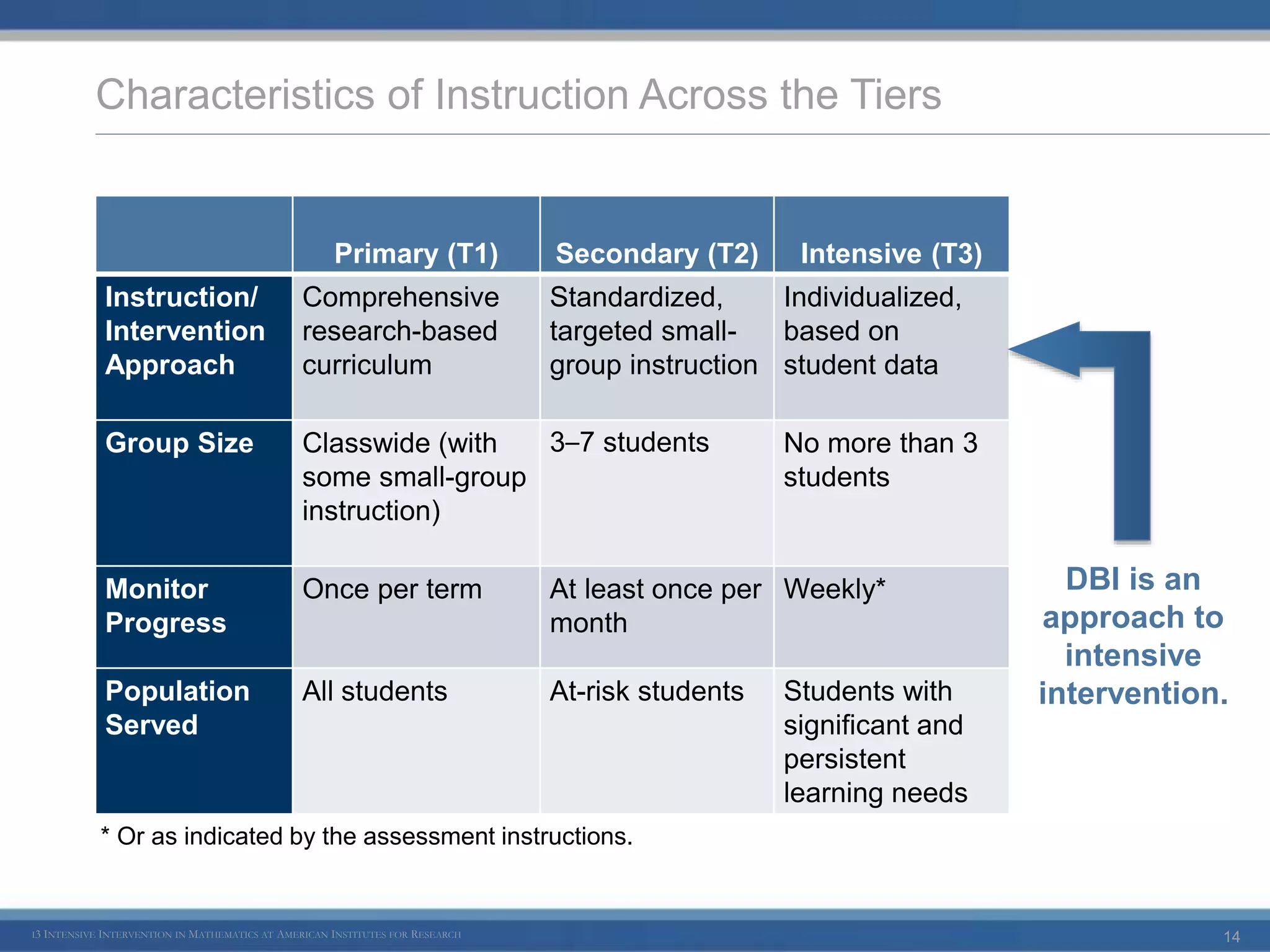 i3Early_Numeracy_Intervention_Module_508.pptx