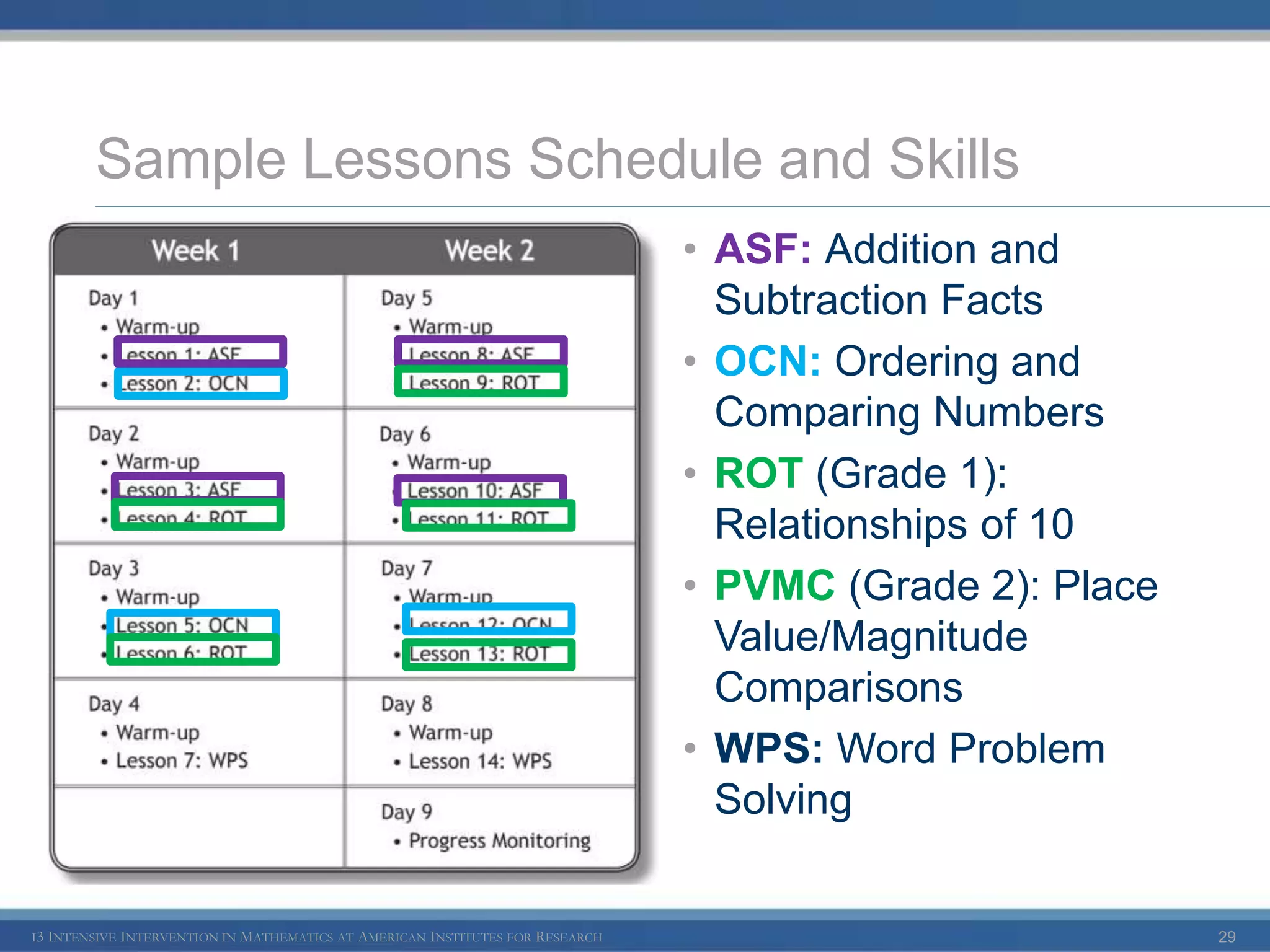 i3Early_Numeracy_Intervention_Module_508.pptx