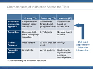 i3Early_Numeracy_Intervention_Module_508.pptx