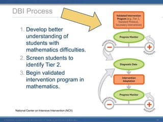 i3Early_Numeracy_Intervention_Module_508.pptx