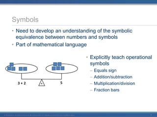 i3Early_Numeracy_Intervention_Module_508.pptx