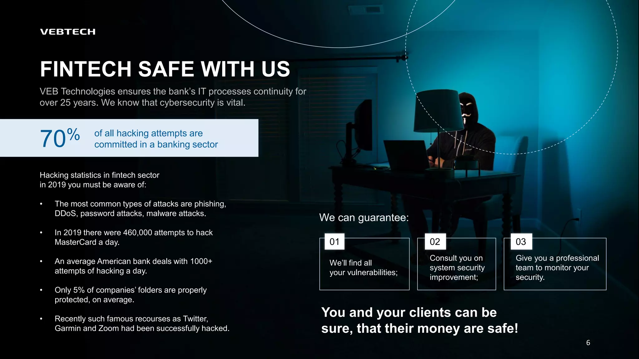 Deliver solutions cv_vebtech | PPT