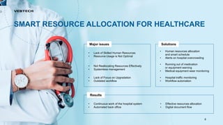 Deliver solutions cv_vebtech | PDF