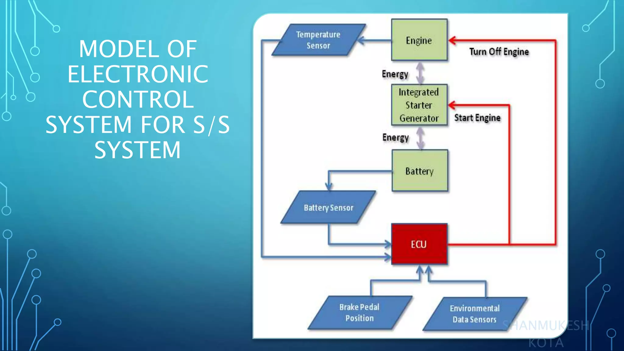 Start Stop System (I3S) | PPTX