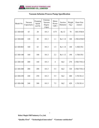 Vacuum infusion equipment version 3.0 | PDF