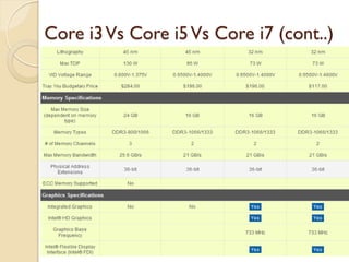 I3 Vs I5 Vs I7 | PDF