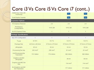I3 Vs I5 Vs I7 | PDF