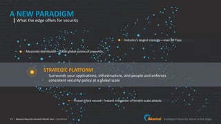 The Akamai Security Portfolio | PDF