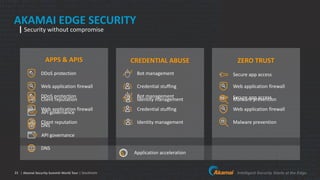 The Akamai Security Portfolio | PDF