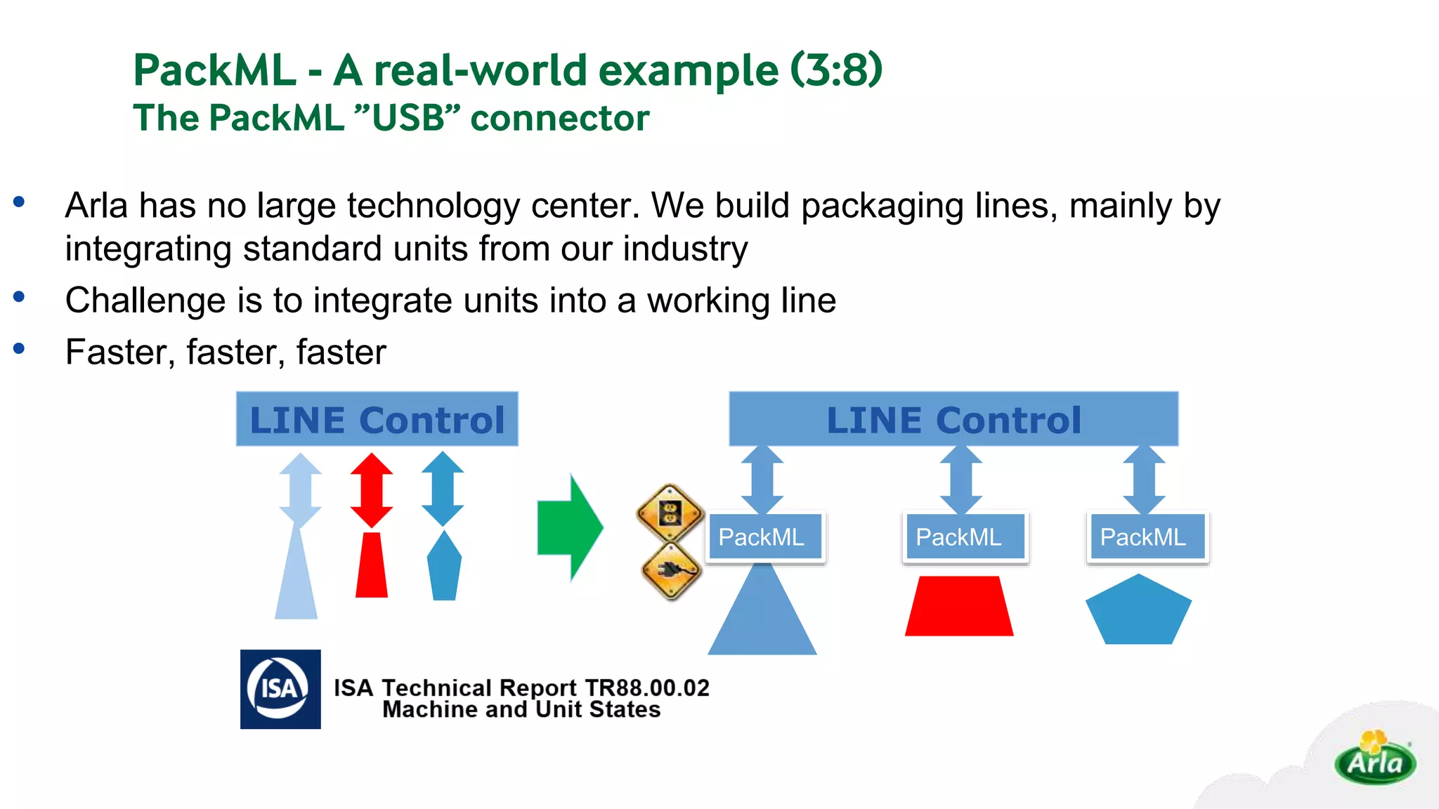 I40 pack ml at arla foods v8 | PPTX