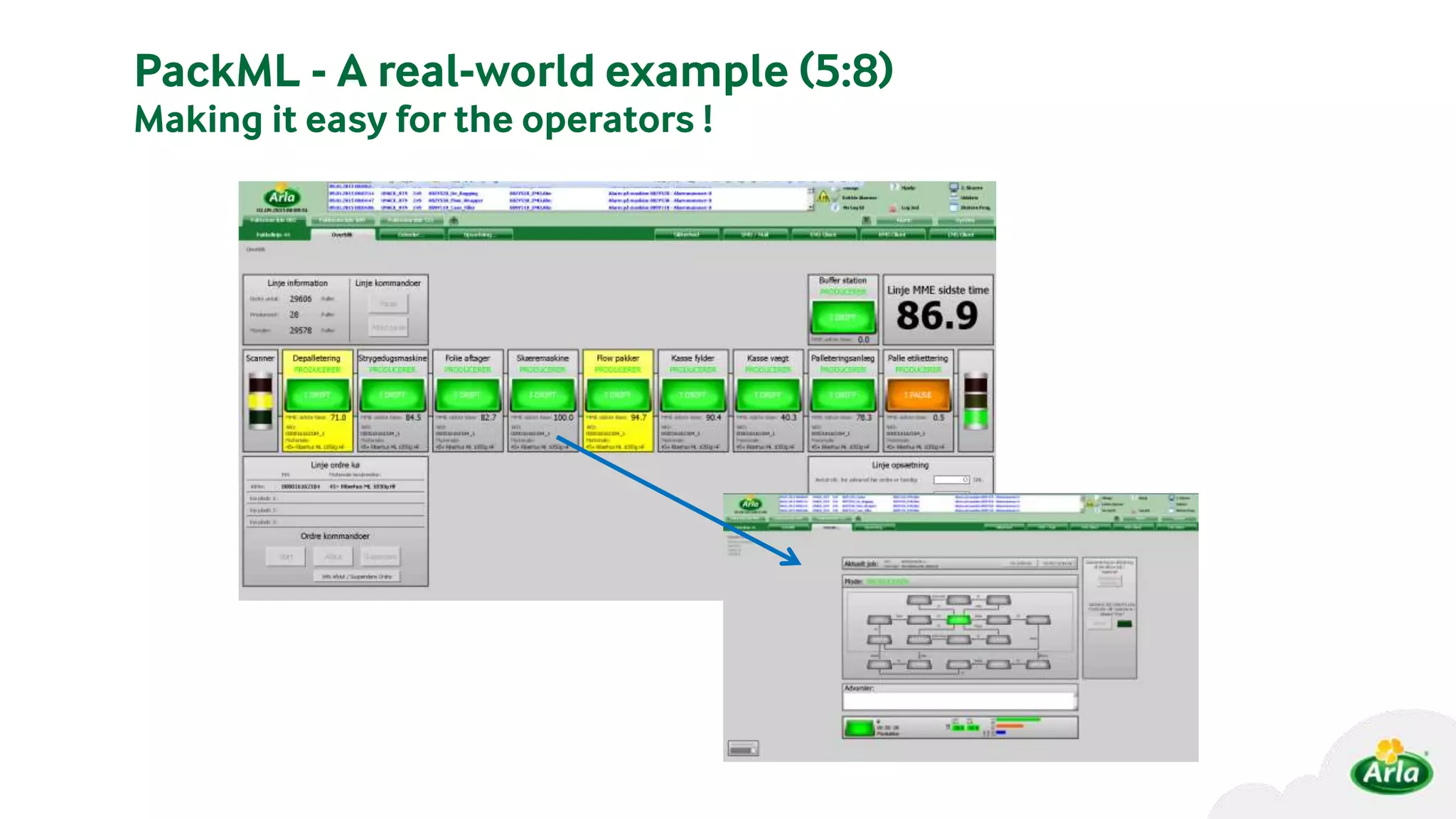 I40 pack ml at arla foods v8 | PPTX