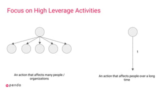 High output product managers | PPTX