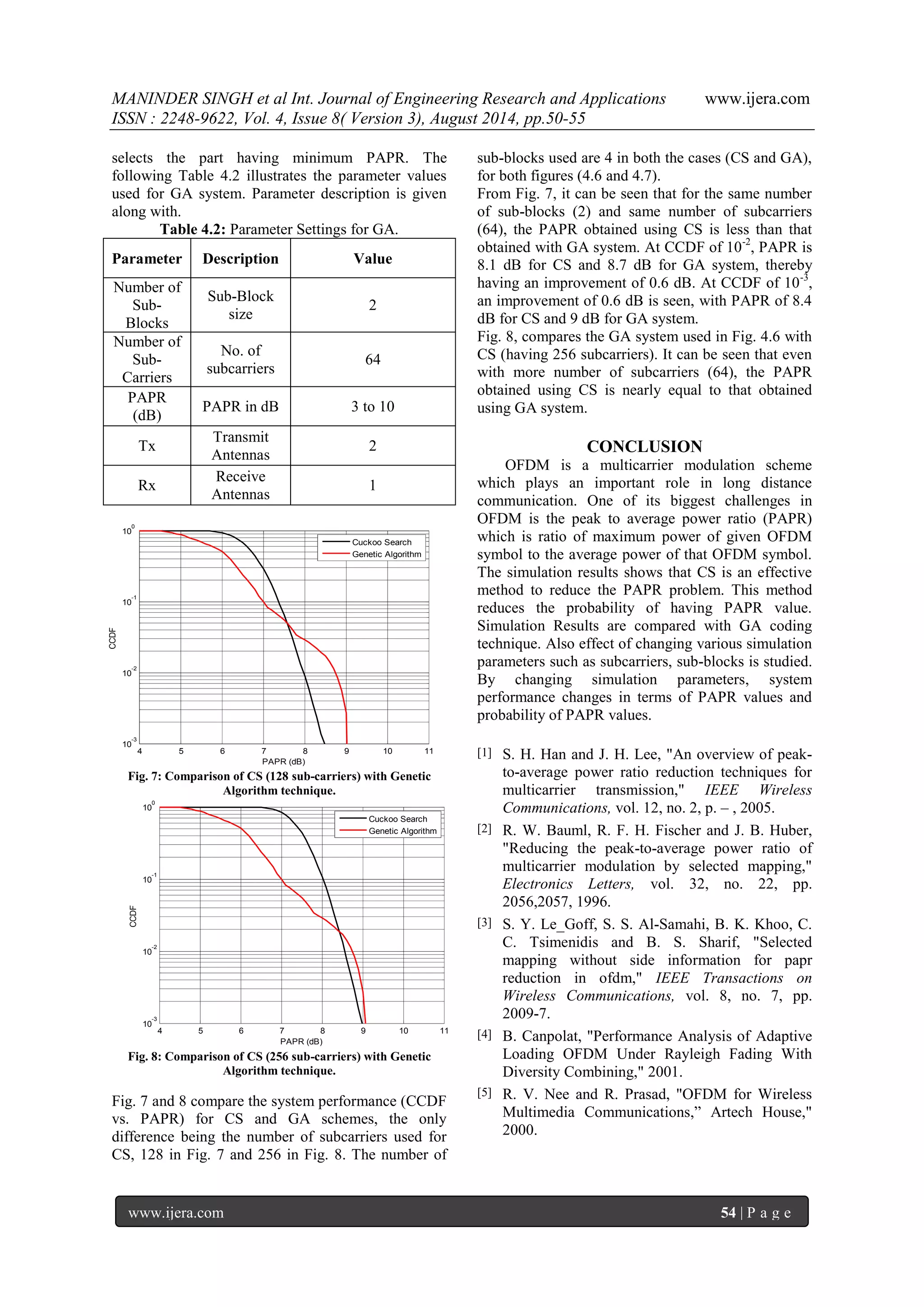 OFDM PAPR Reduction Using Hybrid Partial Transmit Sequences Based On Cuckoo Search Algorithm | PDF