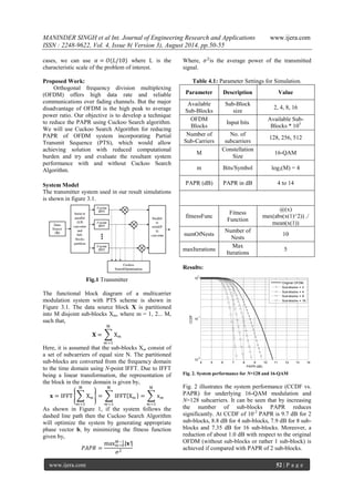 OFDM PAPR Reduction Using Hybrid Partial Transmit Sequences Based On Cuckoo Search Algorithm | PDF