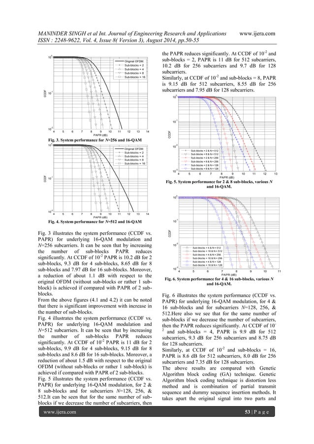OFDM PAPR Reduction Using Hybrid Partial Transmit Sequences Based On Cuckoo Search Algorithm | PDF