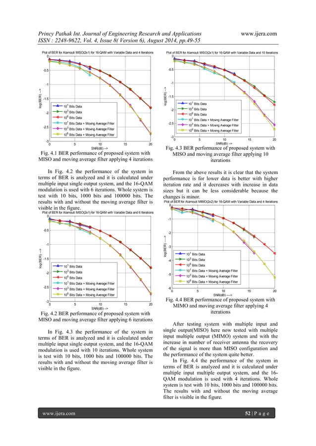 A Novel Alamouti STBC Technique for MIMO System Using 16- QAM Modulation and Moving Average ...