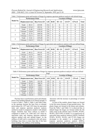 Non-Linear Static Analysis of G+6 Storeyed RC Buildings with Openings in Infill Walls | PDF