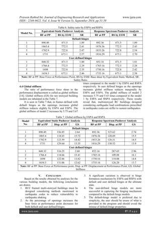 Non-Linear Static Analysis of G+6 Storeyed RC Buildings with Openings in Infill Walls | PDF