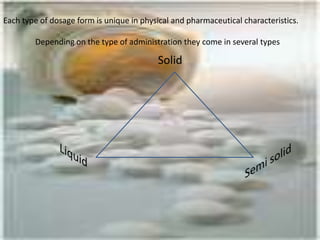 dosage forms and route of drug administration | PPTX | Pharmaceutical ...