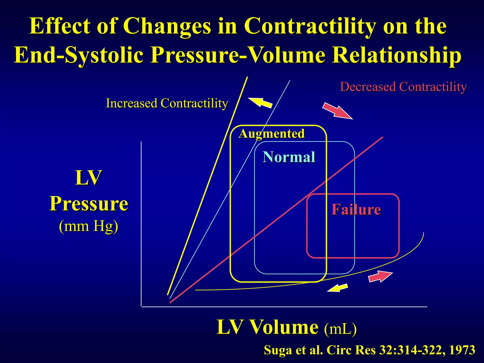 Pathophysiology of acute heart failure in ICU by Professor Michael ...