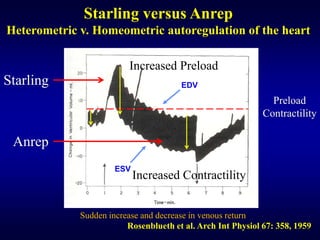 Pathophysiology of acute heart failure in ICU by Professor Michael ...