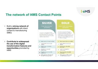 I4MS Presentation | PDF